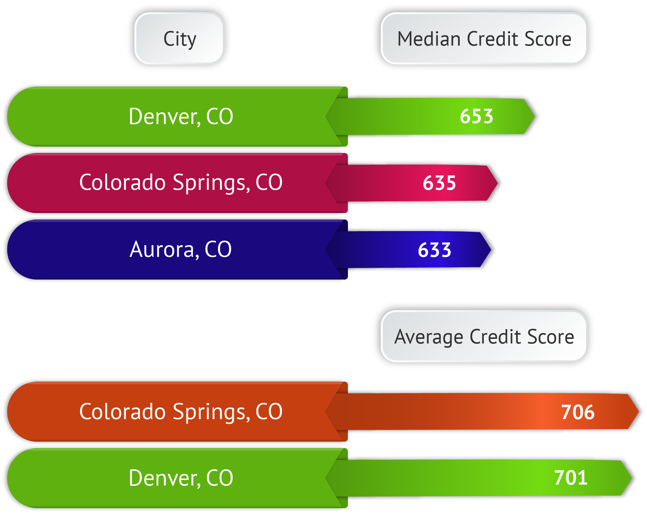 Colorado Financial Literacy Statistics - CO Financial Educators Council